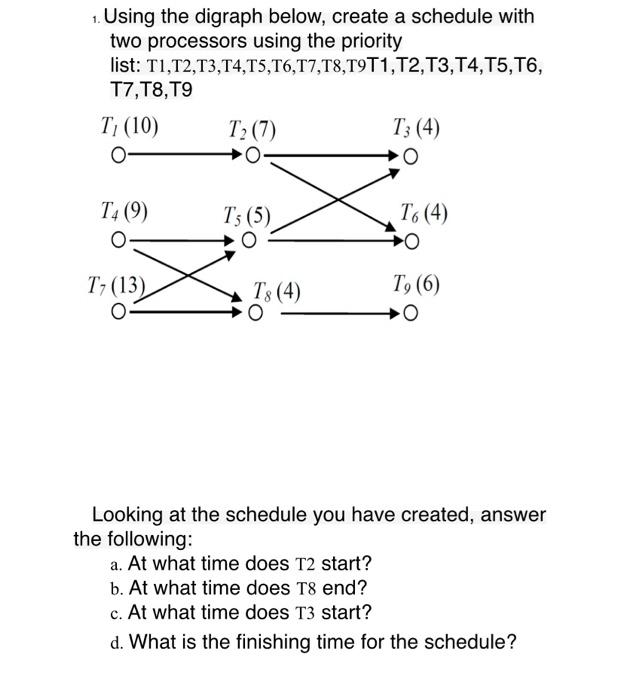 Solved Using the digraph below, create a schedule with two | Chegg.com