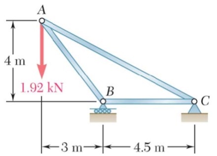 Solved Find the force in each member using method of Joints. | Chegg.com