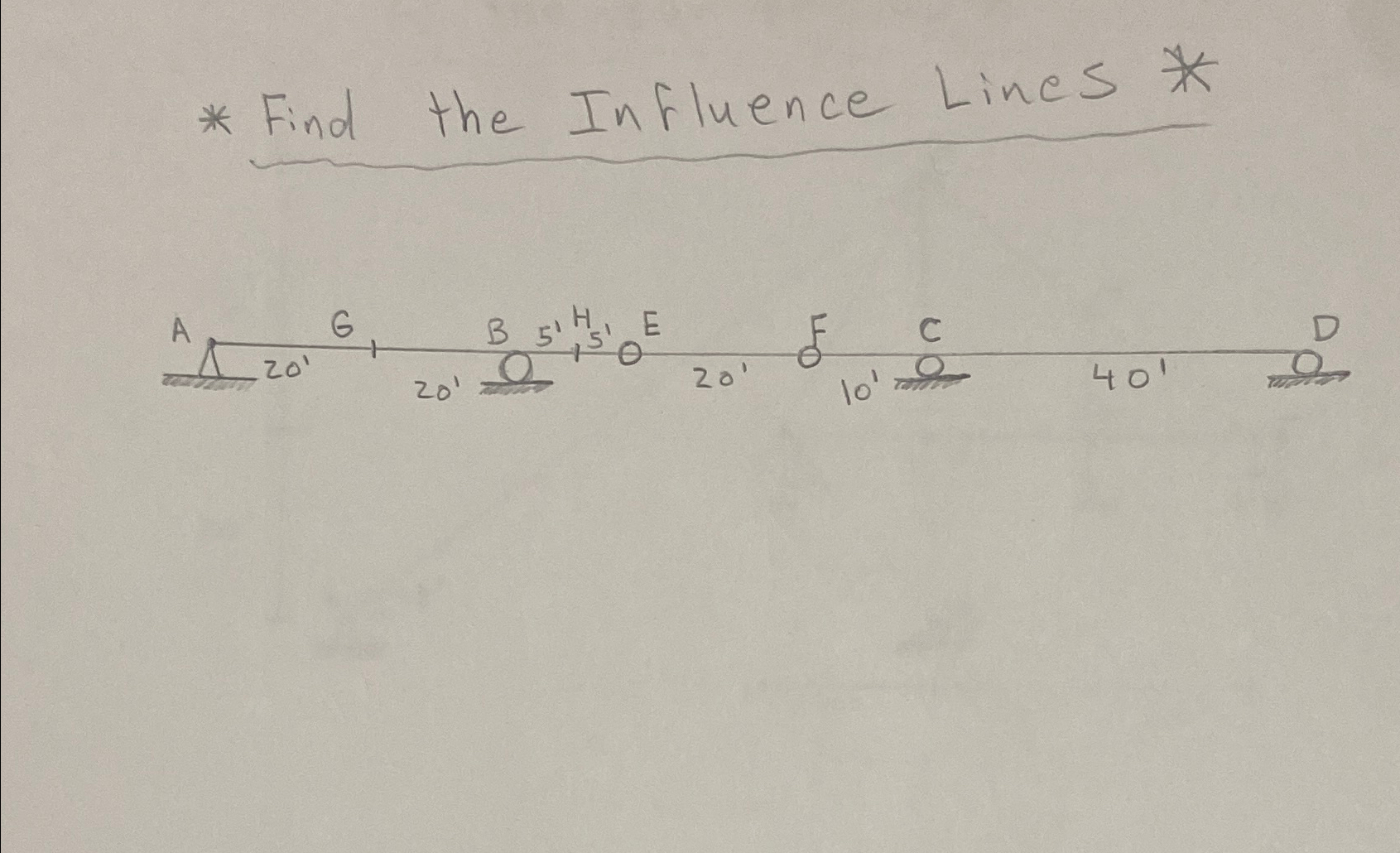 Solved * ﻿Find the Influence Lines * | Chegg.com