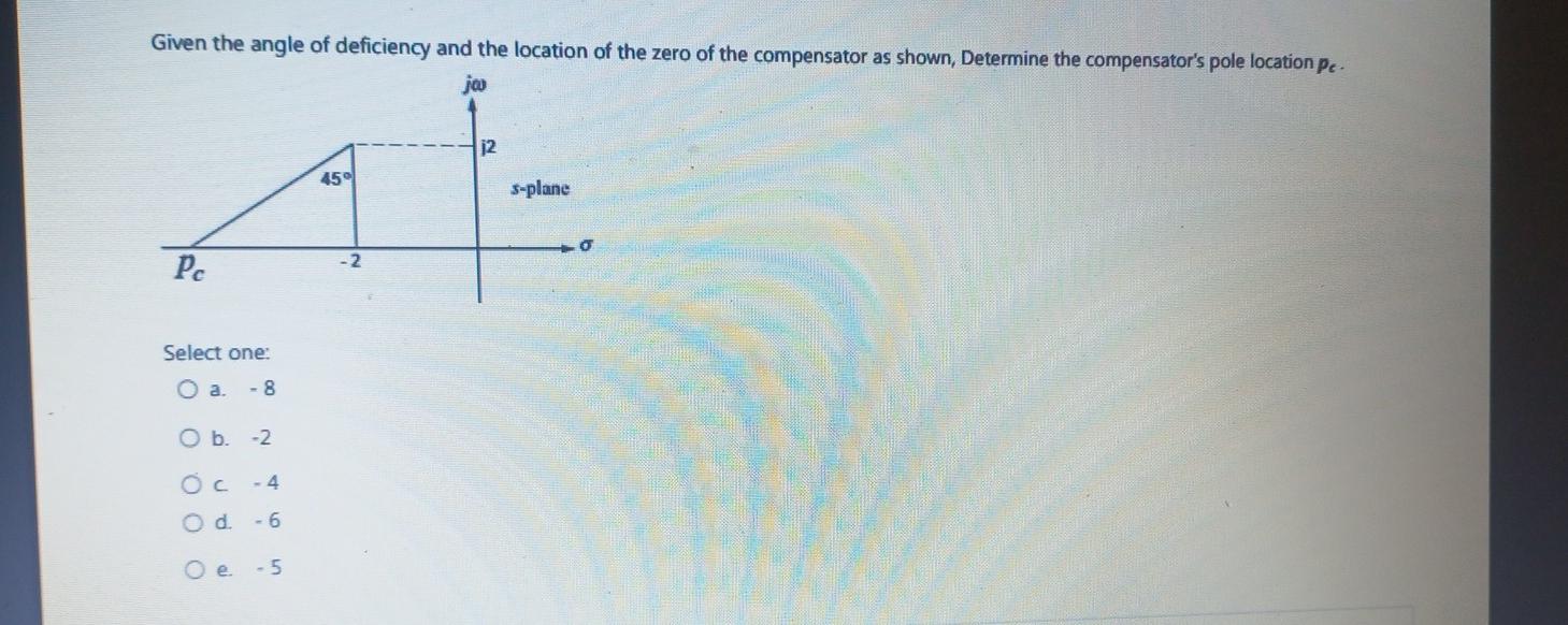 Solved Given the angle of deficiency and the location of the | Chegg.com