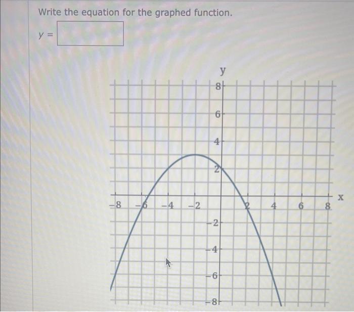 Solved Write the equation for the graphed function. y= | Chegg.com