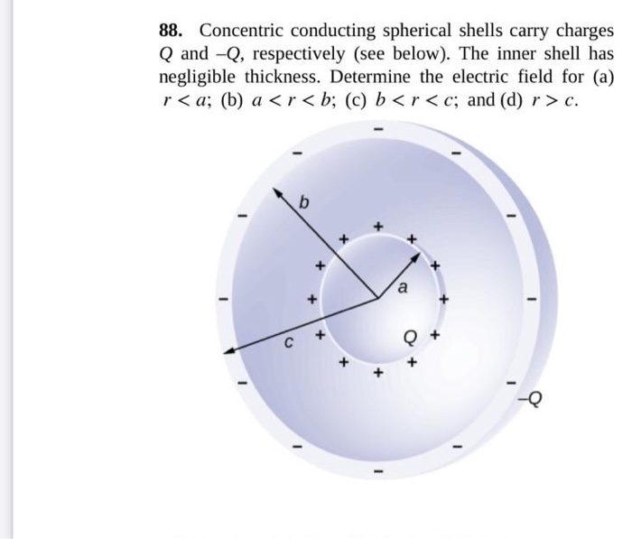 Solved 88. Concentric conducting spherical shells carry | Chegg.com