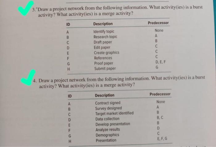 Solved 3. 'Draw a project network from the following | Chegg.com