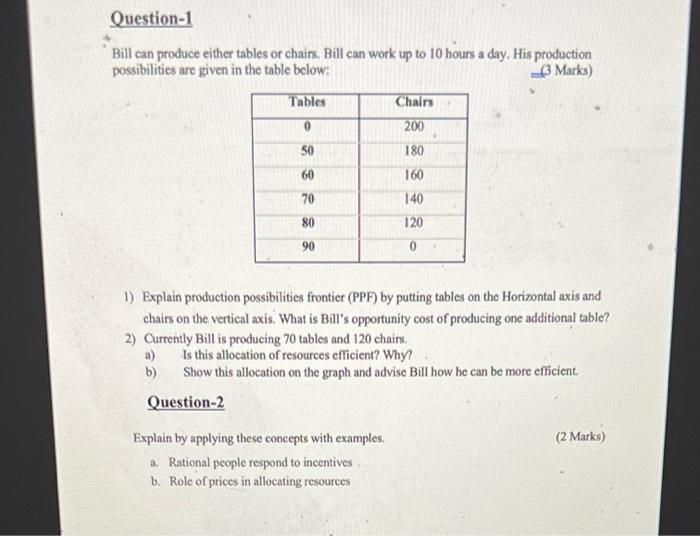 Solved Question-1 Bill can produce either tablos or chairs, | Chegg.com