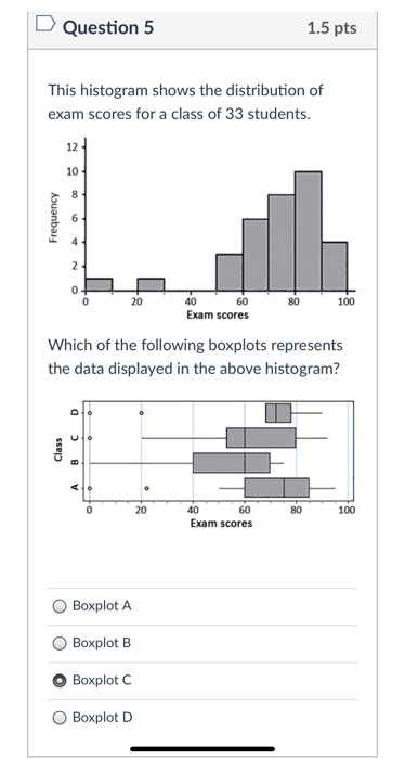 Solved Question 5 1.5 pts This histogram shows the | Chegg.com