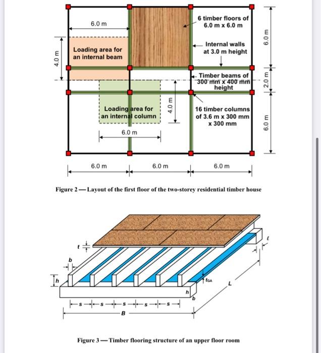 A two-storey residential timber house with a 3.6 m | Chegg.com
