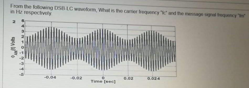Solved From the following DSB-LC waveform, What is the | Chegg.com