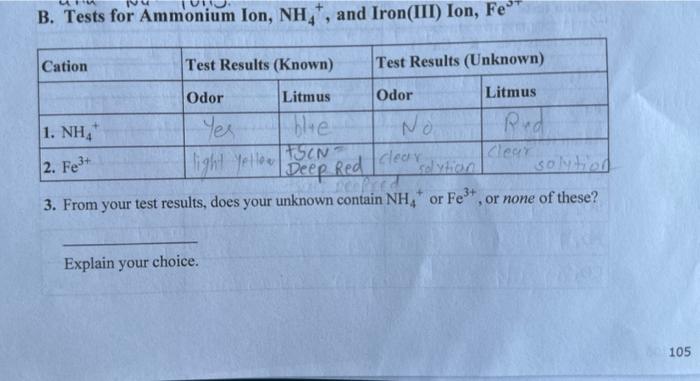 Solved C. Tests for Negative Ions (Anions) 5. Identification | Chegg.com