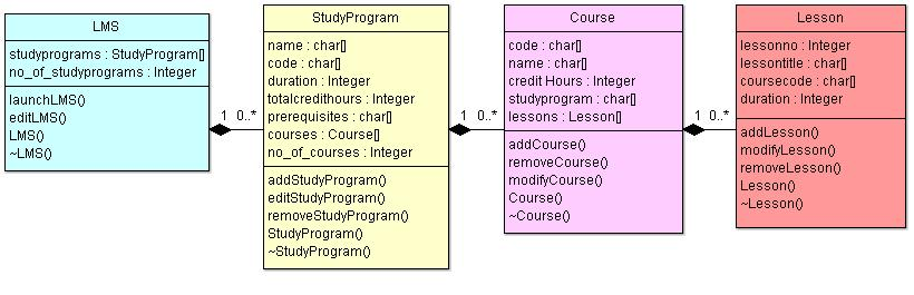 Solved Object OrientedProgramming | Chegg.com