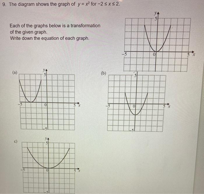Solved 9 The Diagram Shows The Graph Of Y X2 For 2 Sxs