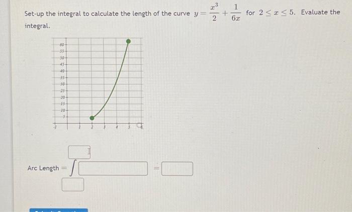 Solved Set-up the integral to calculate the length of the | Chegg.com