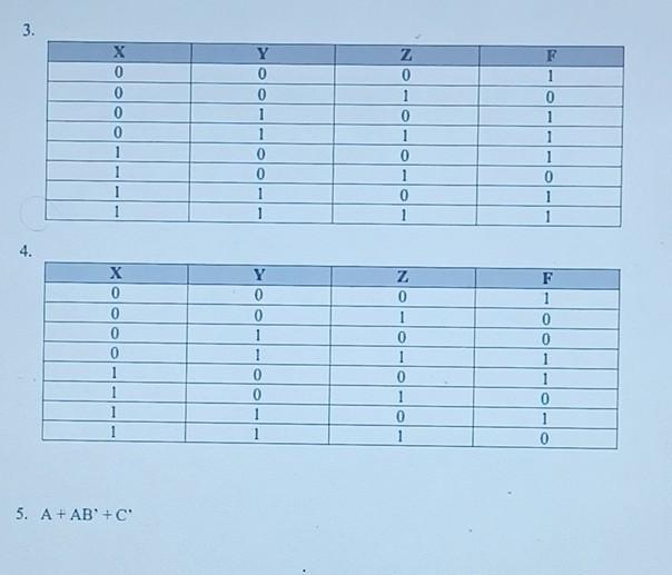 Solved Finding the minimum Boolean Expression in Sum of the | Chegg.com