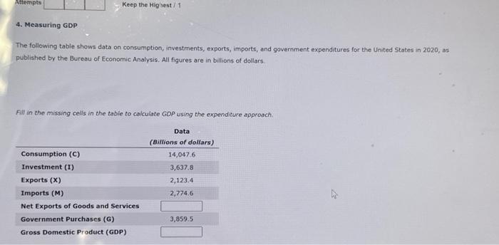 Solved Attempts 4. Measuring GDP The following table shows | Chegg.com