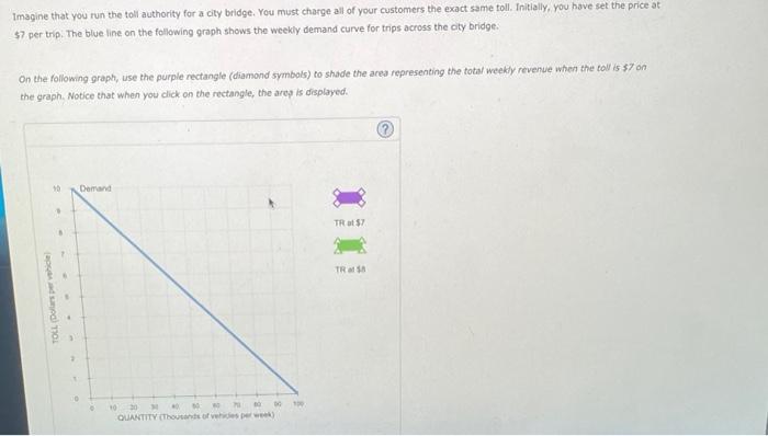 Solved Imagine that you run the toll authority for a city | Chegg.com