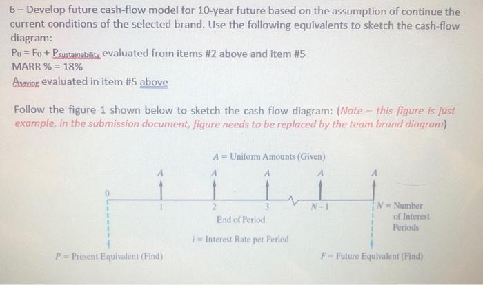 6 Develop Future Cash Flow Model For 10 Year 7816