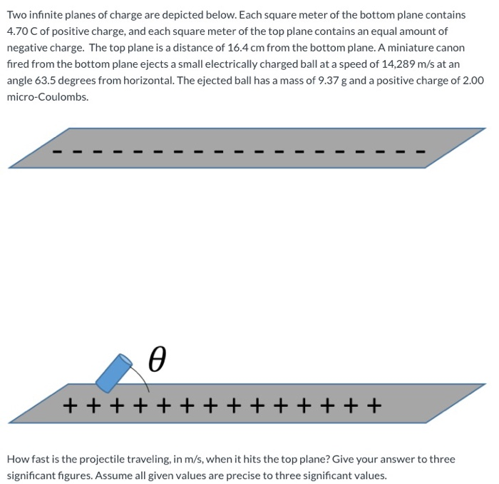 Solved Two infinite planes of charge are depicted below. | Chegg.com