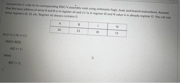 Convert the C code to its corresponding RISC-V | Chegg.com
