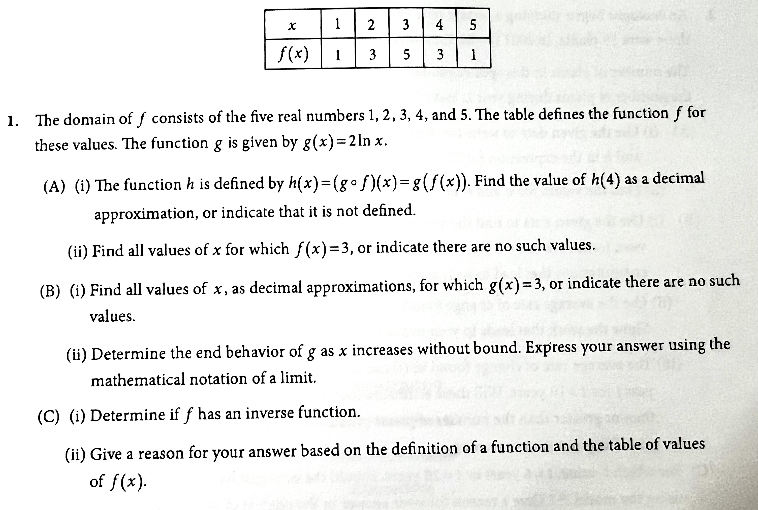 The domain of f ﻿consists of the five real numbers | Chegg.com