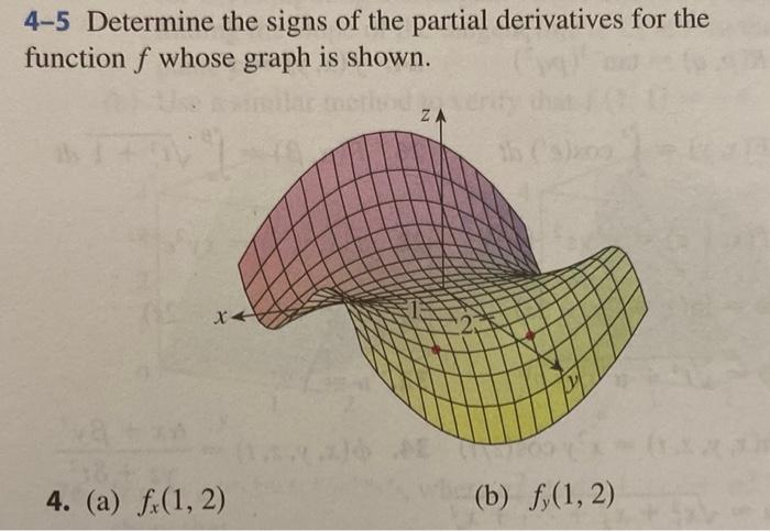 Solved 4-5 Determine the signs of the partial derivatives | Chegg.com