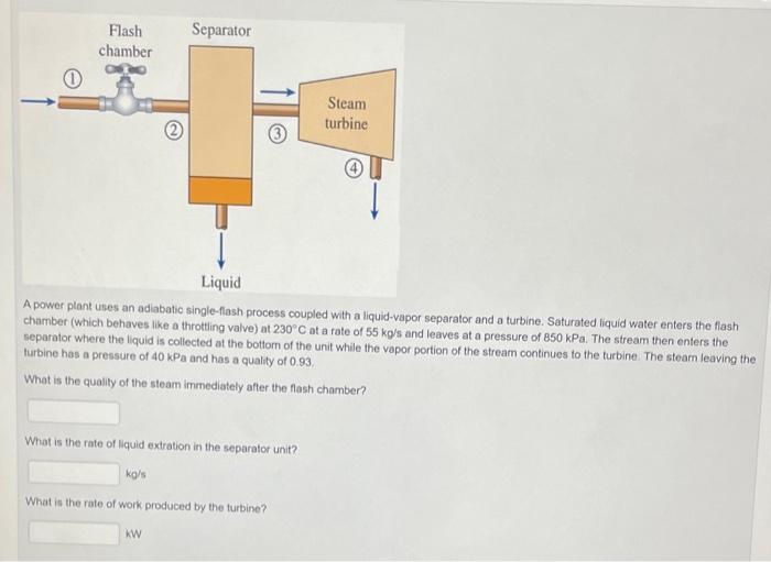 Solved Flash chamber Separator 1111 Steam turbine Liquid A | Chegg.com