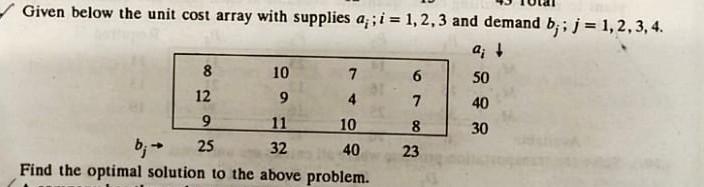 Solved Given below the unit cost array with supplies a;; i = | Chegg.com