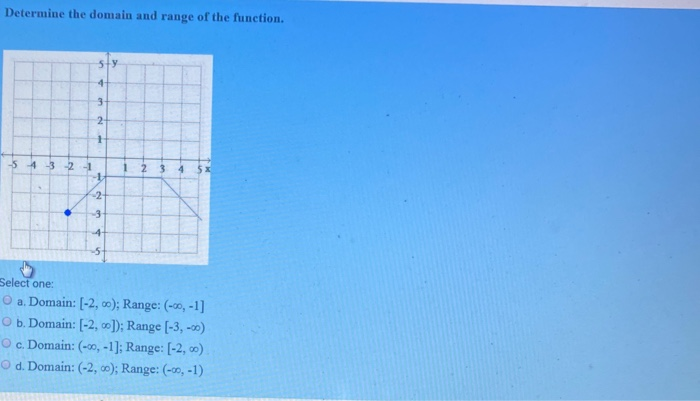 Solved Determine the domain and range of the function. Now | Chegg.com