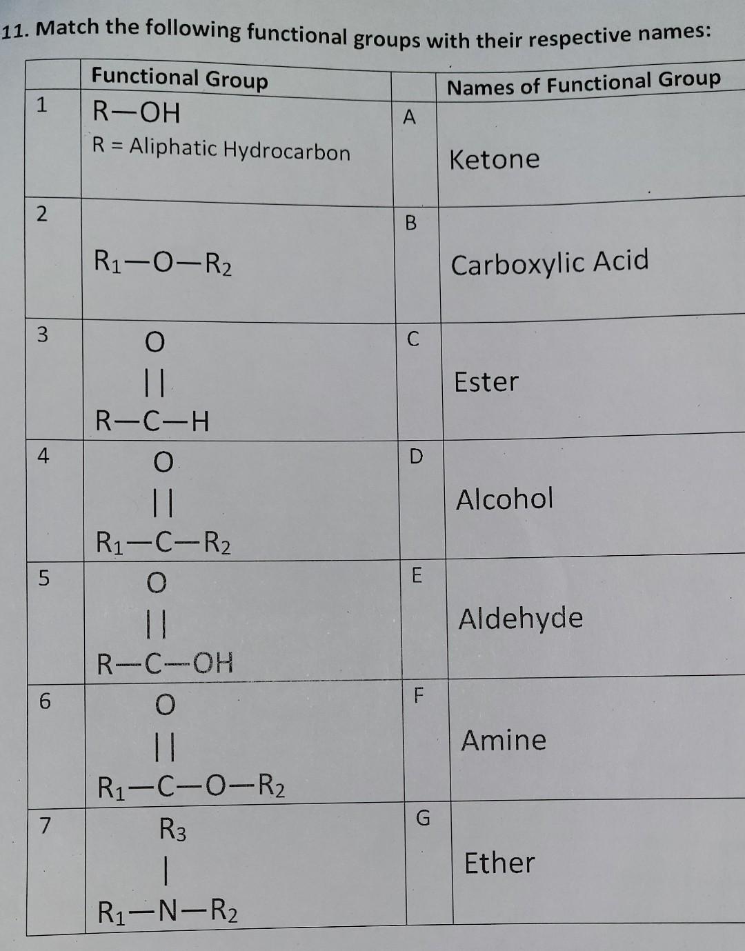 Solved 11. Match the following functional groups with their | Chegg.com