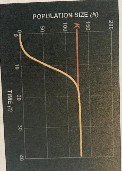 Solved 1. Statements about population growth models: a. | Chegg.com