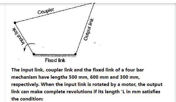 Solved Coupler Output link Input link Fixed link The input | Chegg.com