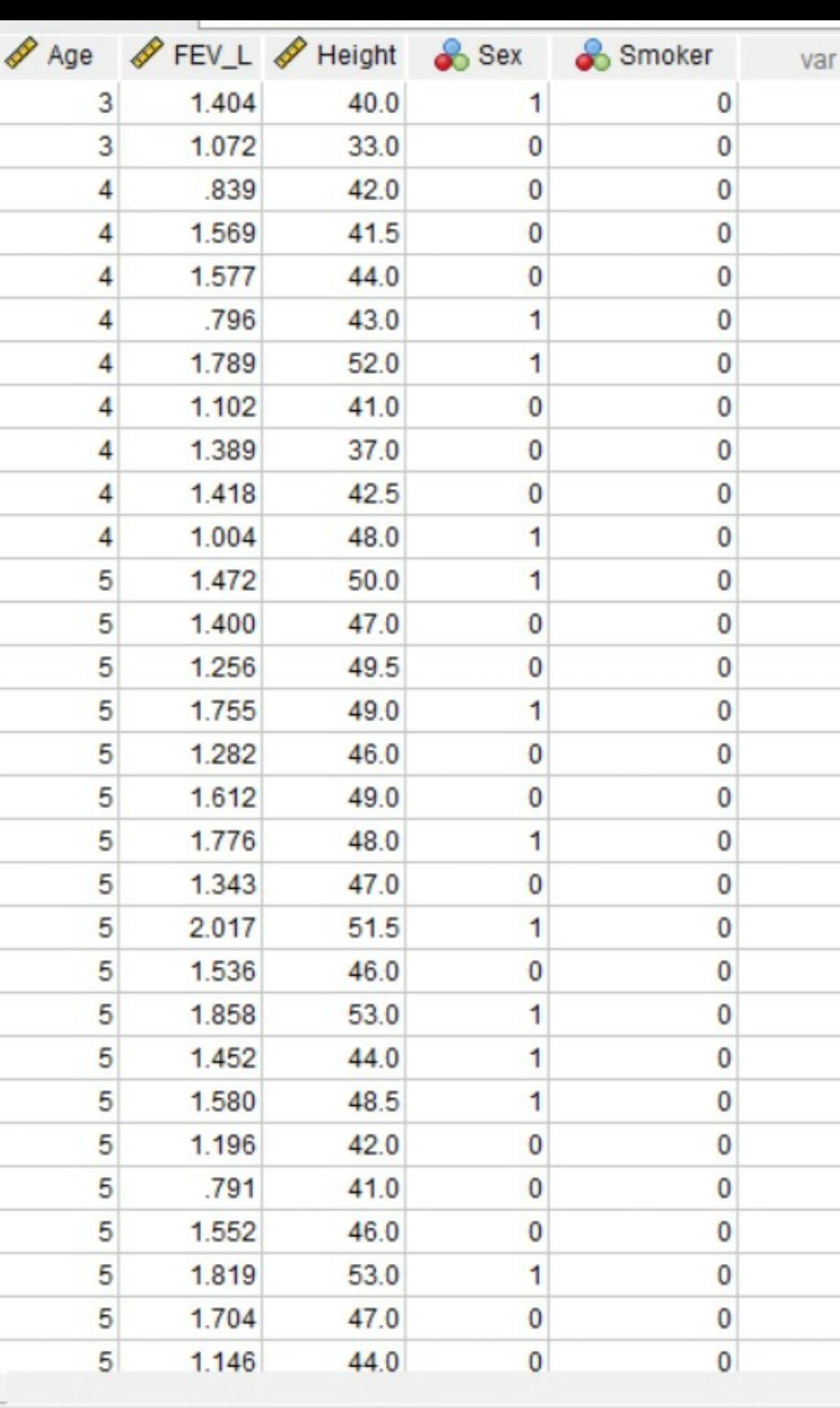 Solved Pediatric patient pulmonary function as related to | Chegg.com