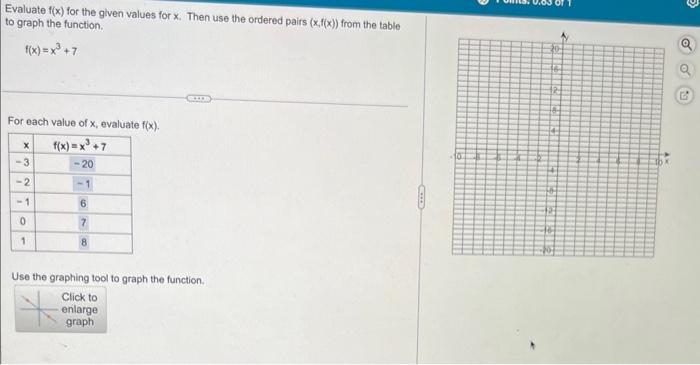 Solved Evaluate f(x) for the given values for x. Then use | Chegg.com