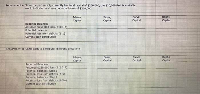 Solved 1. A partnership has the following capital balances: | Chegg.com