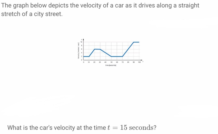 Solved The graph below depicts the velocity of a car as it | Chegg.com