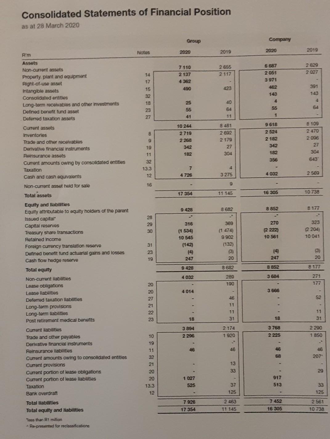 Solved The financial statements for Mr Price Group Limited | Chegg.com