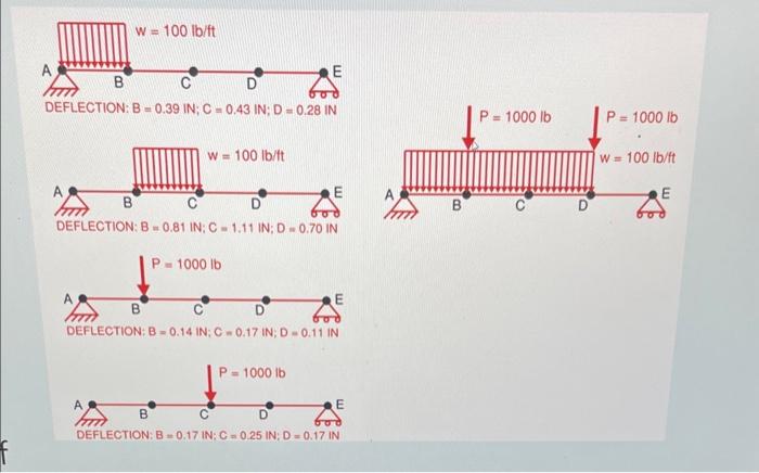 Given the deflections provided for the loading | Chegg.com