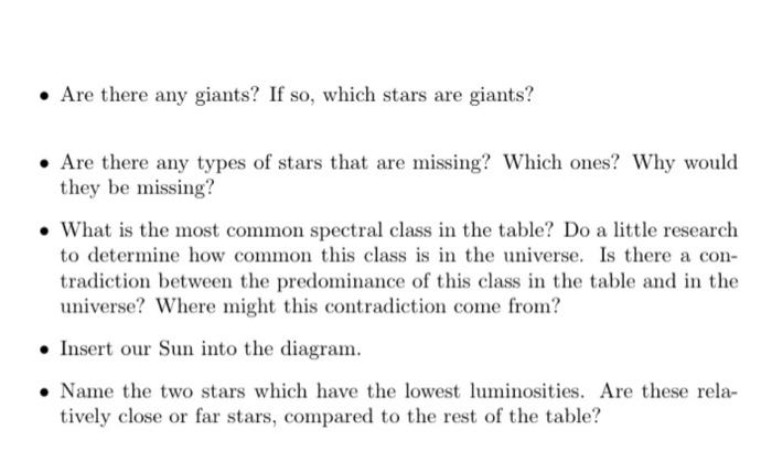 Solved Figure 1: This table depicts the 25 brightest stars | Chegg.com
