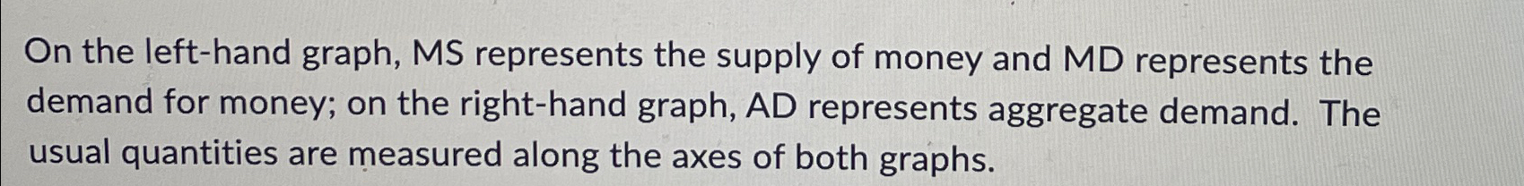 Solved On the left-hand graph, MS represents the supply of | Chegg.com