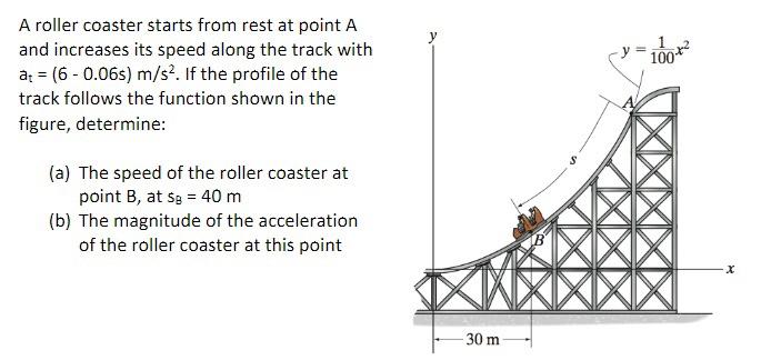 Solved A roller coaster starts from rest at point A and | Chegg.com
