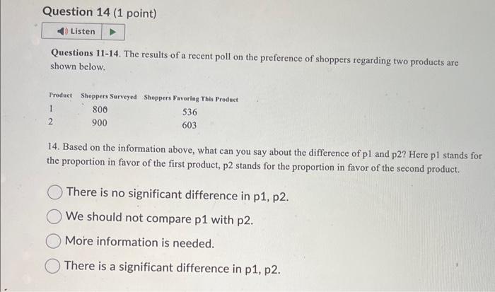 Solved Questions 11-14. The results of a recent poll on the | Chegg.com