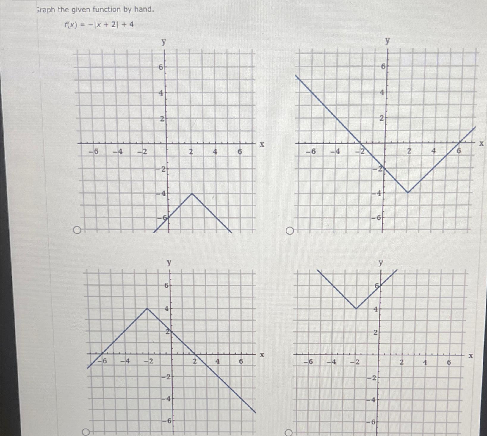 Solved Graph the given function by hand.f(x)=-|x+2|+4v | Chegg.com