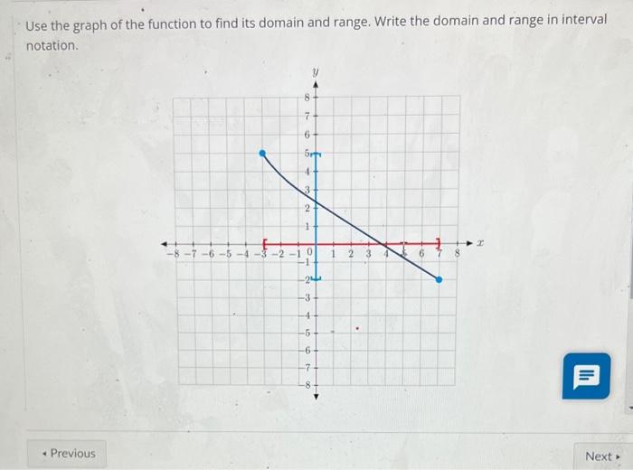 Solved Use the graph of the function to find its domain and | Chegg.com