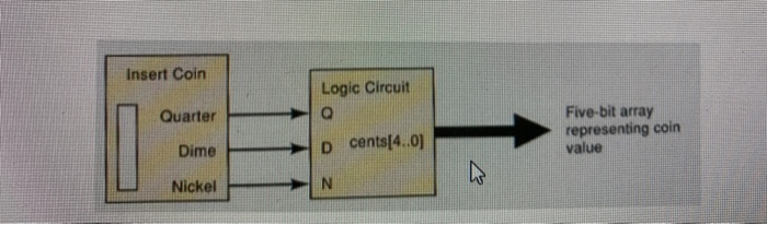 Solved A coin detector in a vending machine accepts | Chegg.com