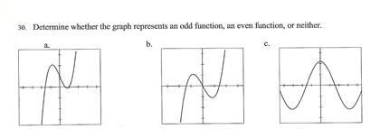 Solved Determine whether the graph represents on old | Chegg.com