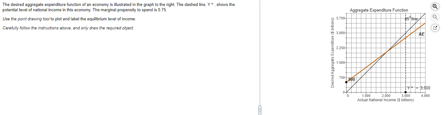 Solved The desired aggregate expenditure function of an | Chegg.com