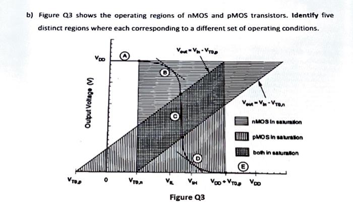 Solved b) Figure 23 shows the operating regions of nMOS and | Chegg.com
