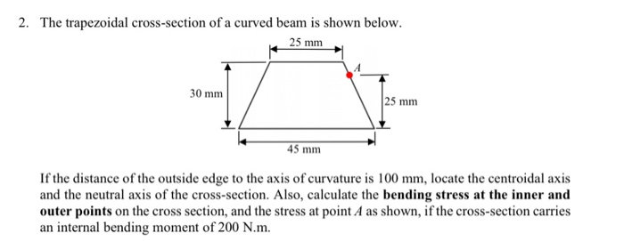 Solved 2. The trapezoidal cross-section of a curved beam is | Chegg.com