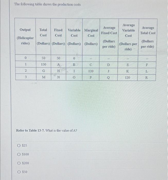 Solved The following table shows the production costs Output | Chegg.com