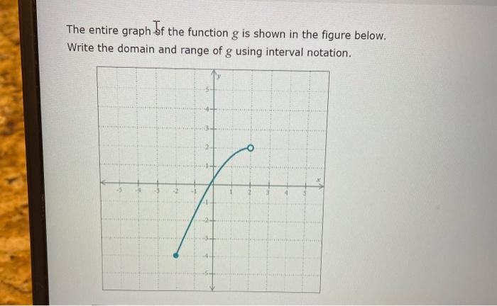 Solved The entire graph -sf the function g is shown in the | Chegg.com