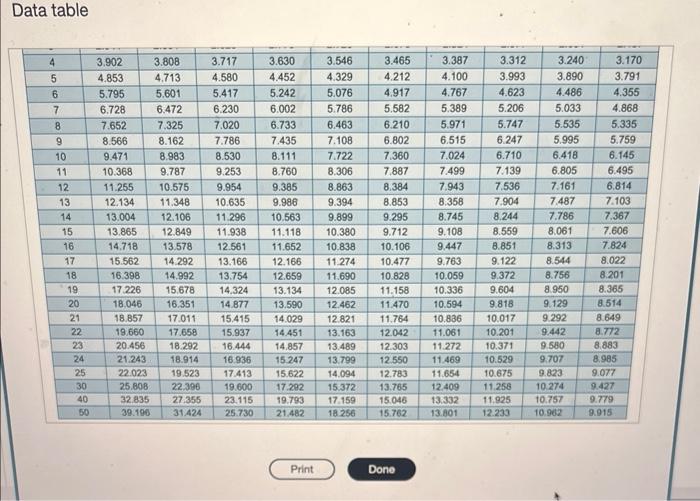 Solved Click on the table icon to view the PVIF A tabie: | Chegg.com