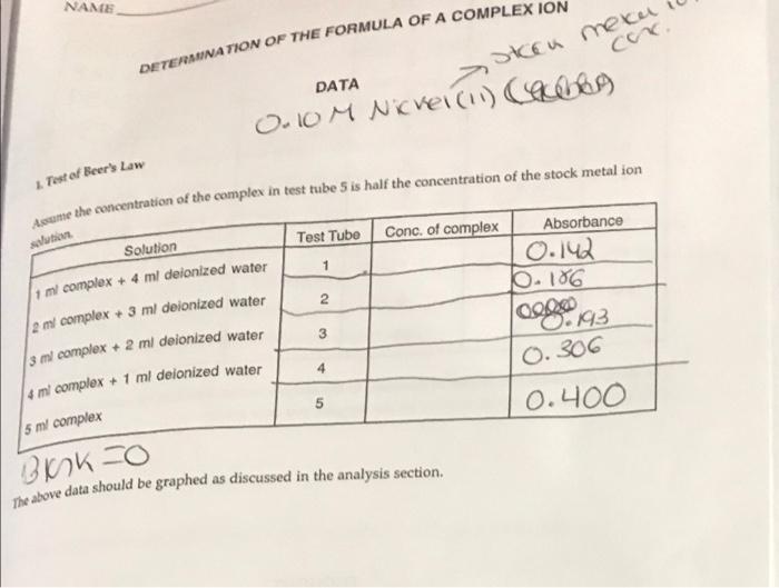 Solved calculate conc. of complex and calc conc. of metal | Chegg.com